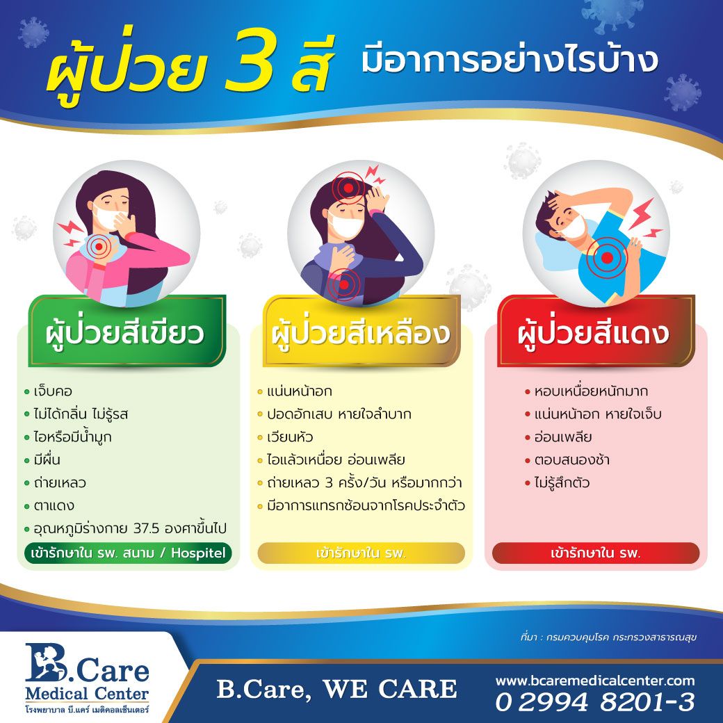 B.Care Medical Center | โรงพยาบาล บี.แคร์ เมดิคอลเซ็นเตอร์