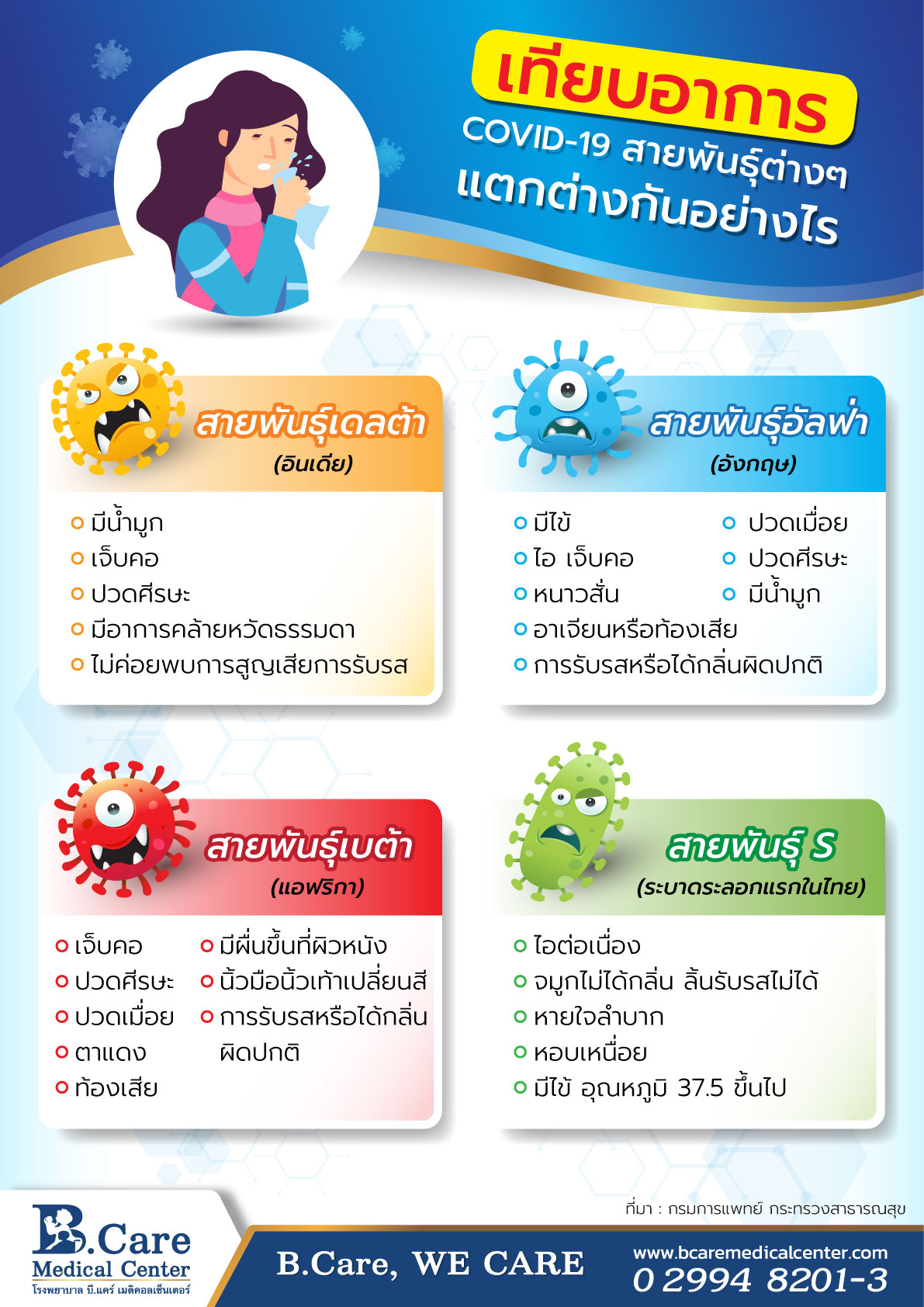 B.Care Medical Center | โรงพยาบาล บี.แคร์ เมดิคอลเซ็นเตอร์