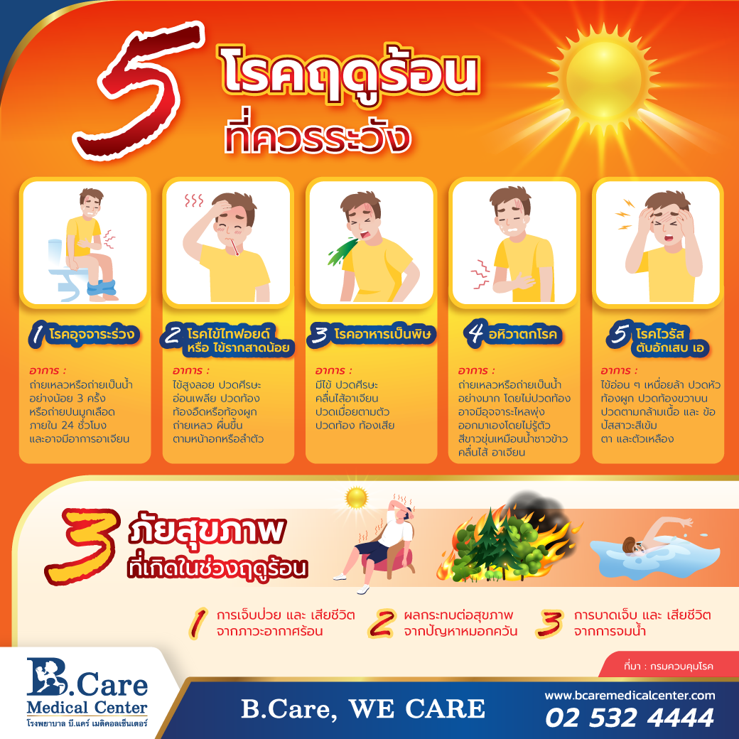 B.Care Medical Center | โรงพยาบาล บี.แคร์ เมดิคอลเซ็นเตอร์
